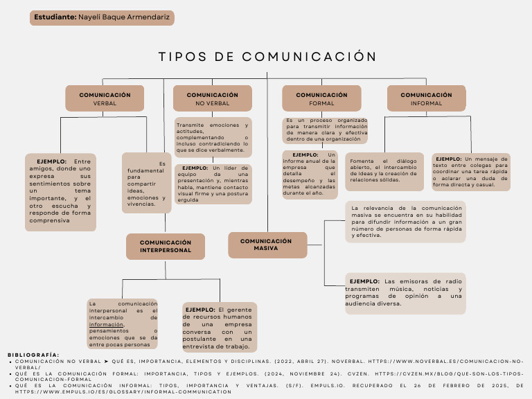 Neutral Beige Minimalist Corporate Company Organizational Chart | PDF ...