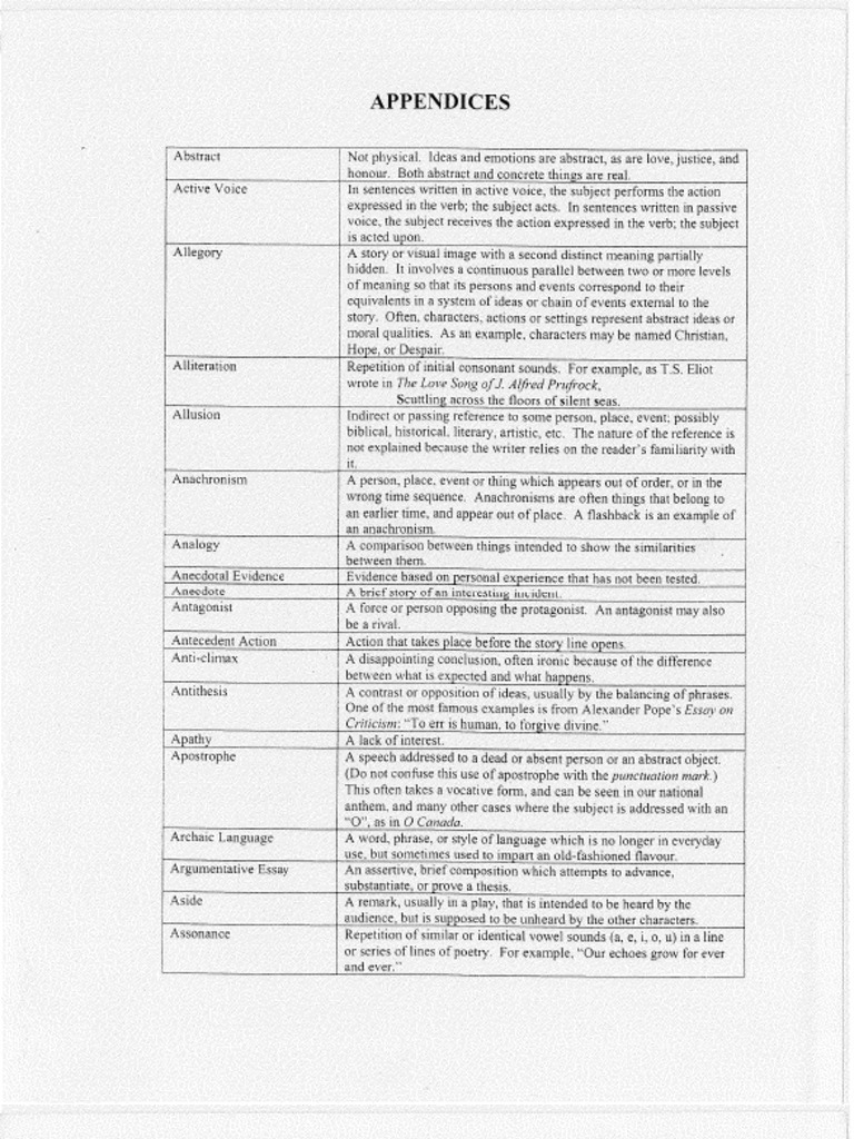 Literary Terms | PDF