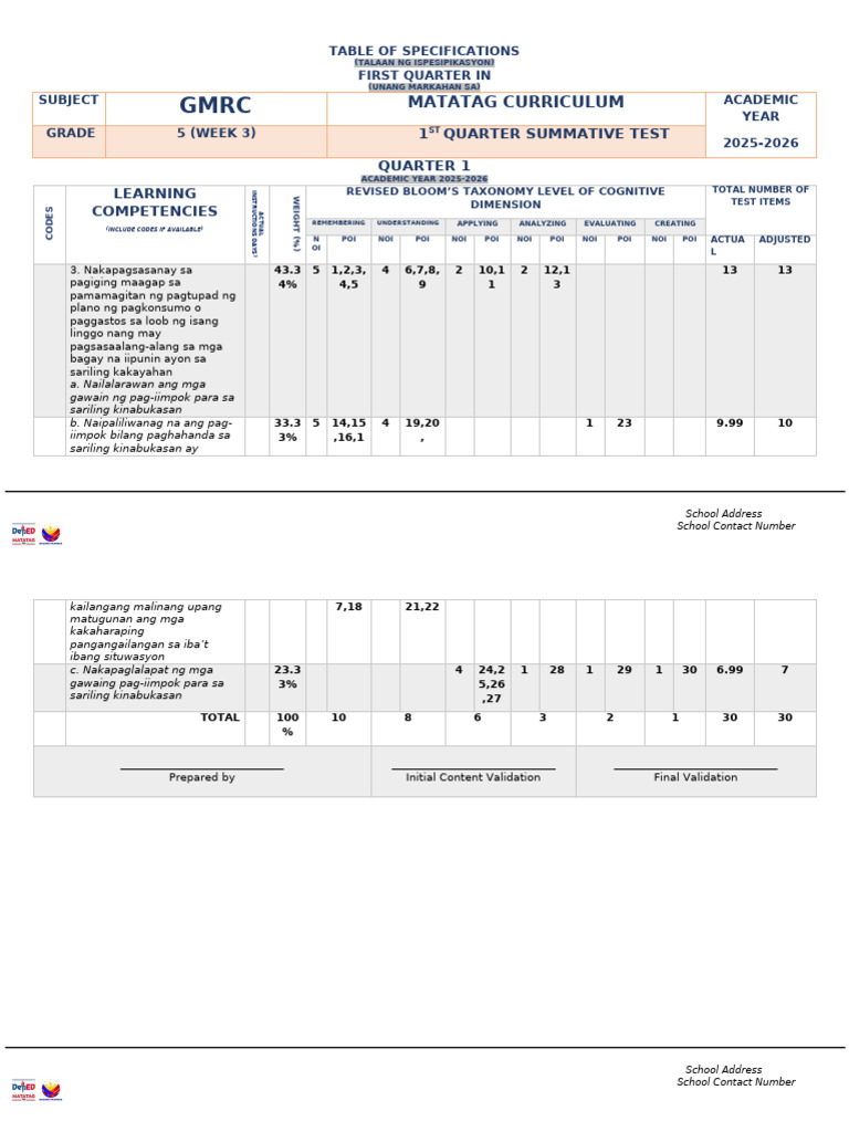 Week 3 Gmrc 5 Matatag 1st Summative Test 2025 2026 Pdf