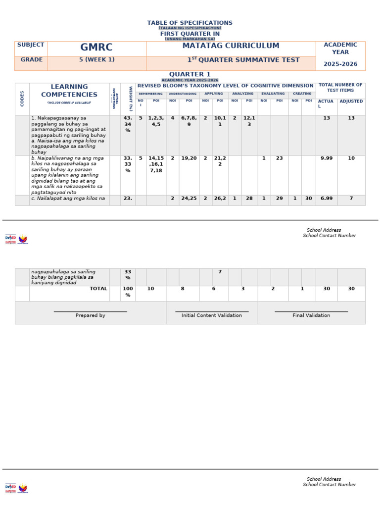 Week 1-Gmrc 5 (Matatag) - 1st Summative Test 2025-2026 | PDF