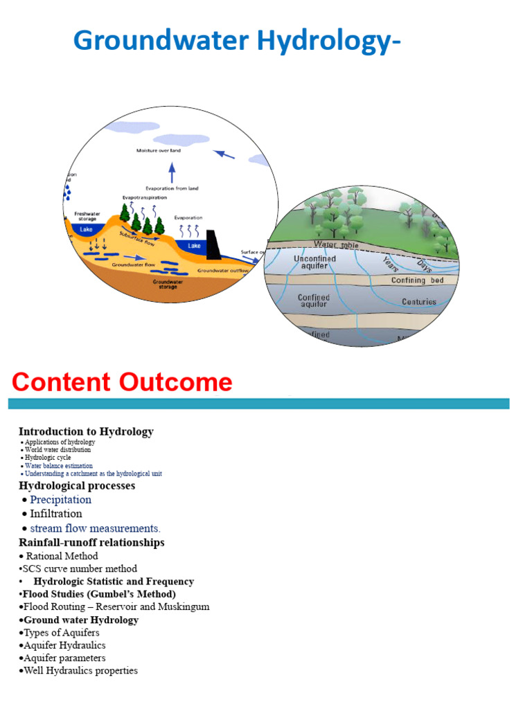 Groundwater Hydrology Overview and Applications | PDF | Aquifer ...