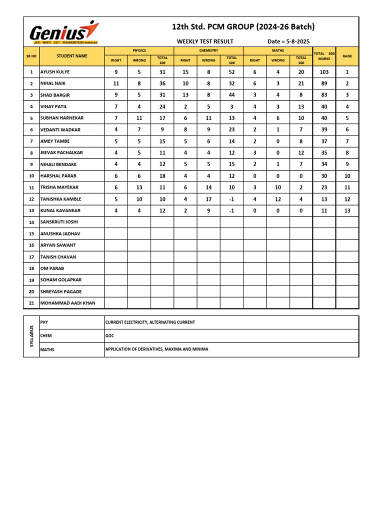 12th PCM Result 5-8-2025 | PDF
