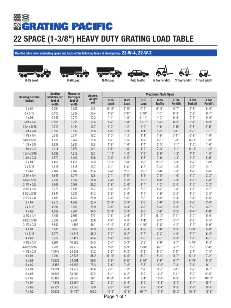Heavy Duty Grating Load Table | PDF