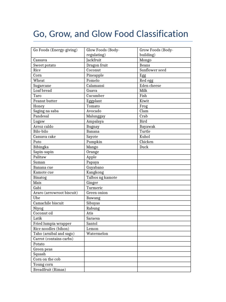 Final Go Grow Glow Food Classification | PDF