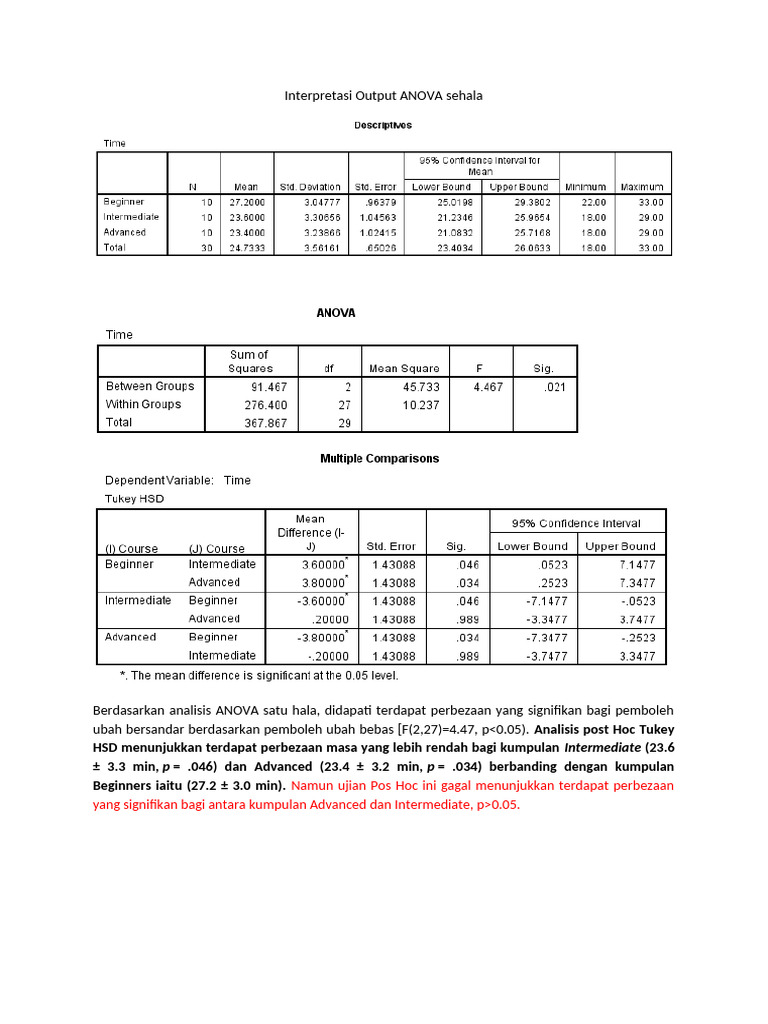Interpretasi Output ANOVA Sehala LATEST | PDF