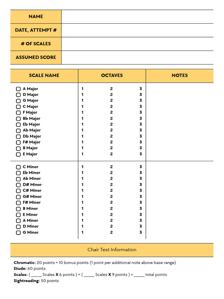 Scale Names and Scoring Guide | PDF