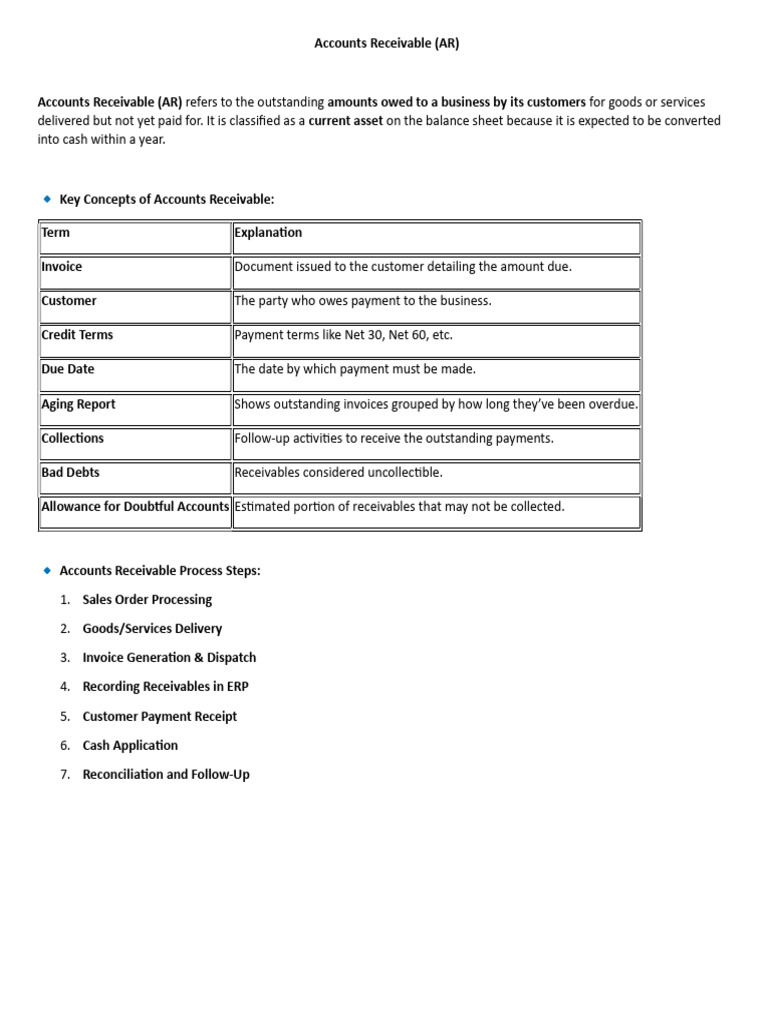 Accounts Receivable Process | PDF | Receipt | Payments