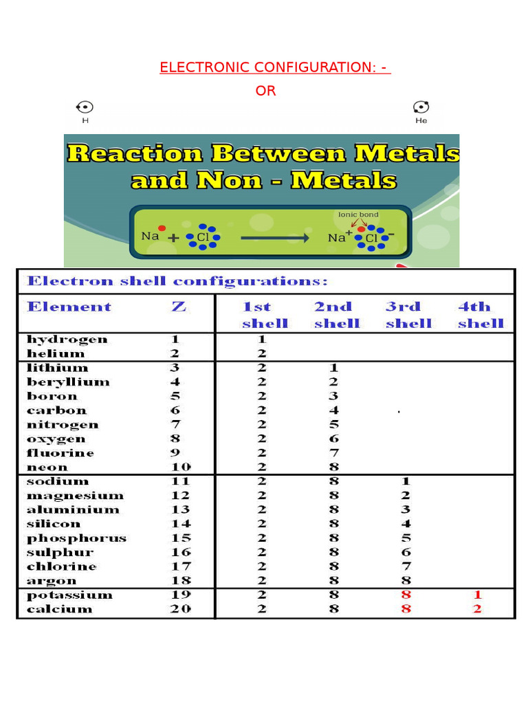 How Do Metals and Non Metals React | PDF | Salt (Chemistry) | Ion