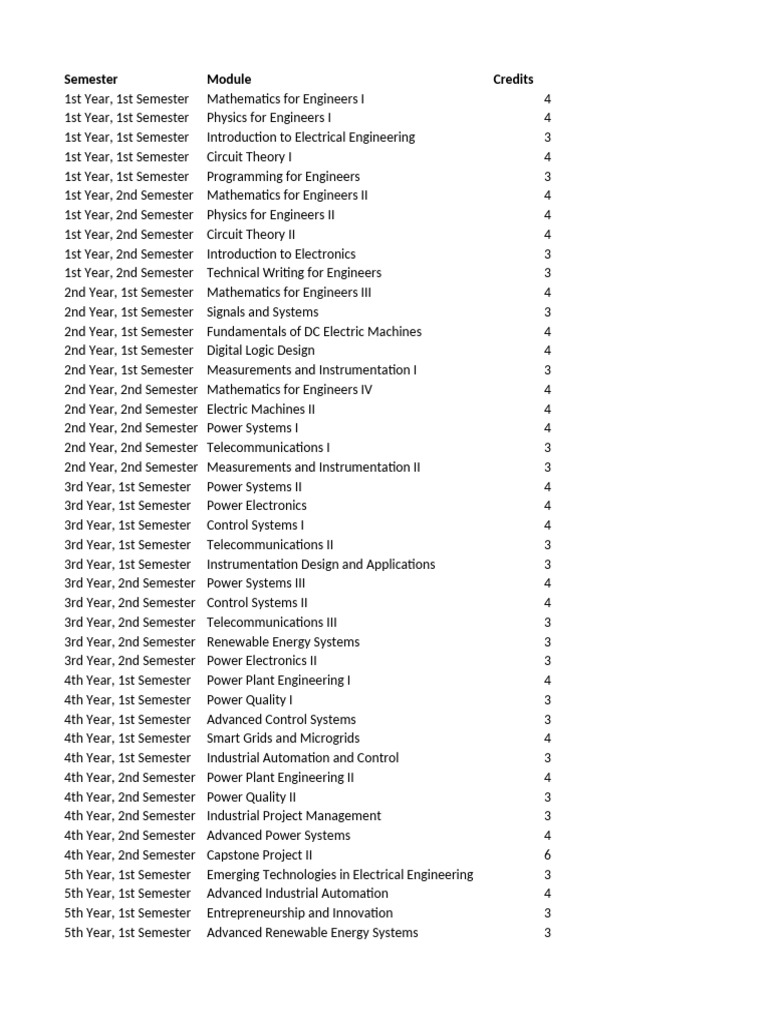Electrical Engineering Course Outline | PDF | Electrical Engineering ...
