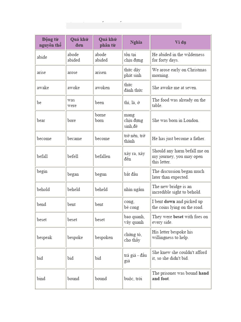 Irregular Verbs for 6th Graders | PDF