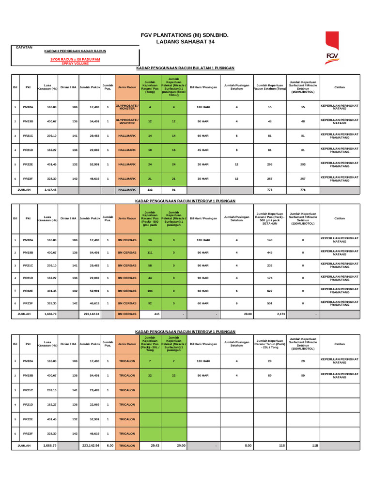 Kadar Keperluan Racun Ladang Sahabat 32-1 | PDF