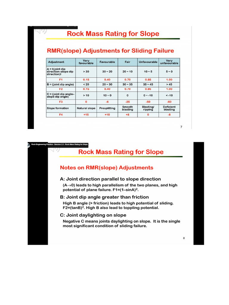 Slope Mass Rating (SMR) | PDF