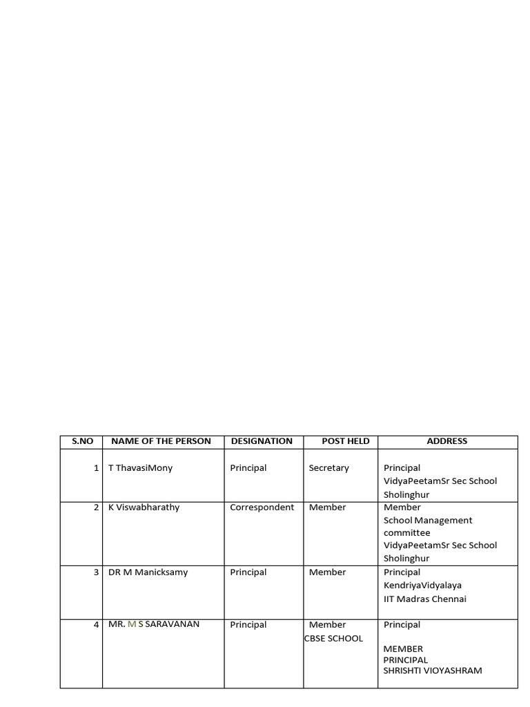 CBSE Requirements OLD | PDF