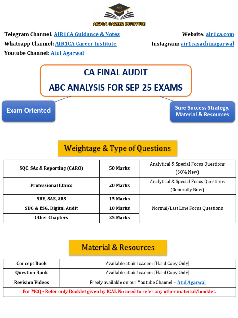 CA Final Audit ABC Analysis Guide | PDF | Financial Services | Business ...