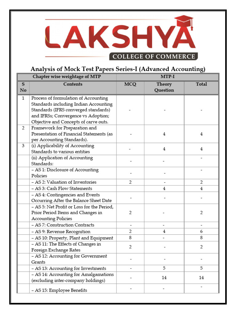 Advanced Accounting Mock Test Analysis | PDF | International Financial ...