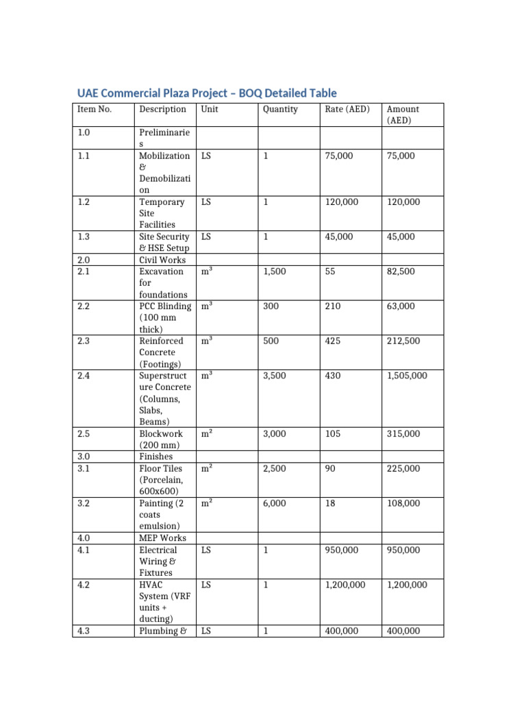 Chunk 2 Boq Proper Table | PDF