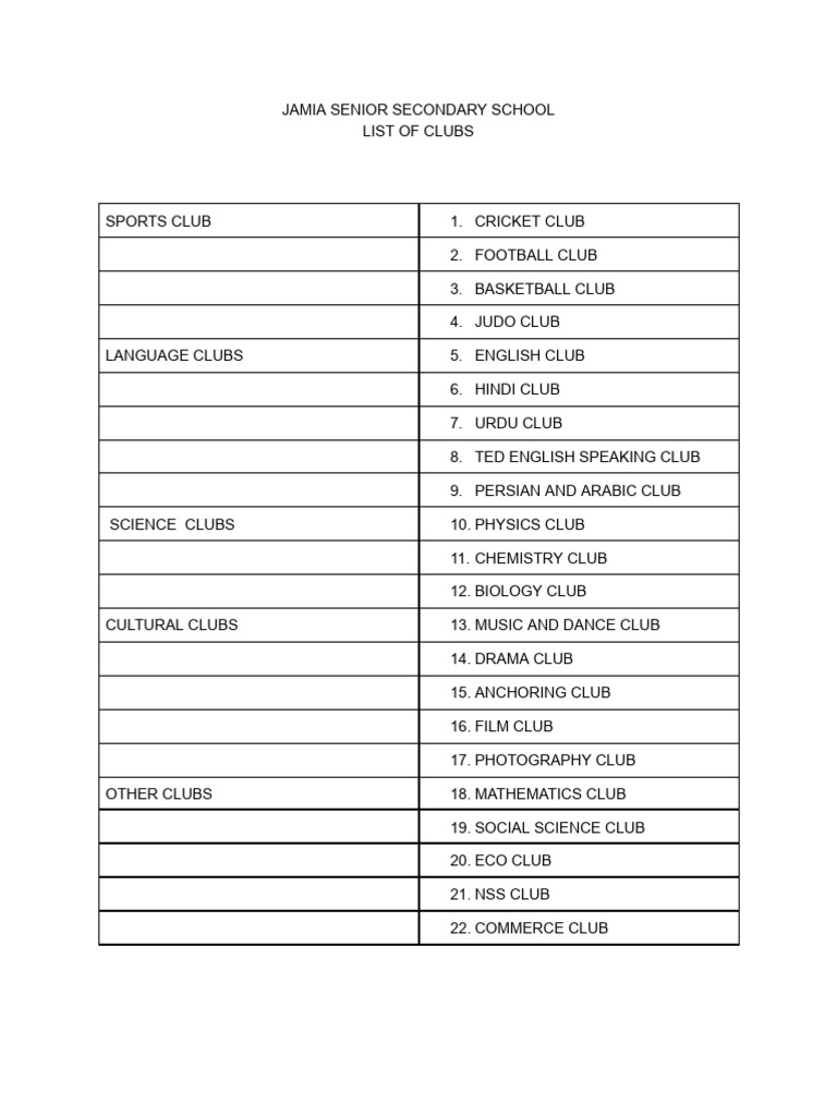 Jamia Clubs - Table | PDF