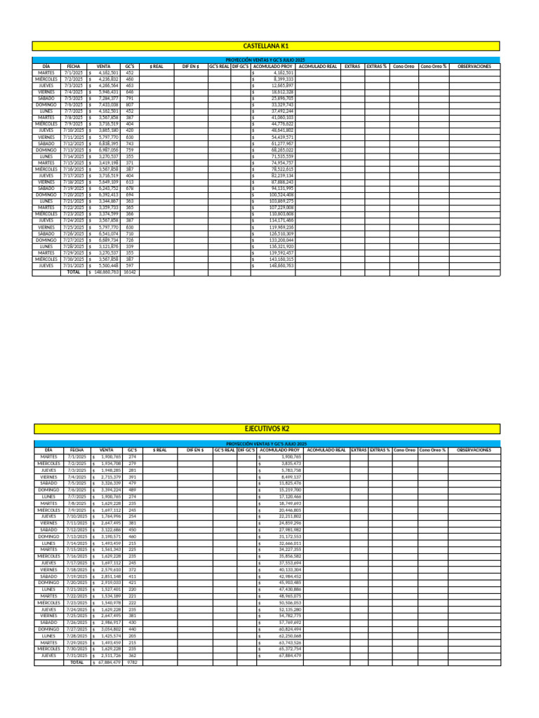 Proyecciones Para Imprimir Cdp | PDF