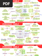 Periodic Table Short Notes | PDF | Periodic Table | Chemical Elements