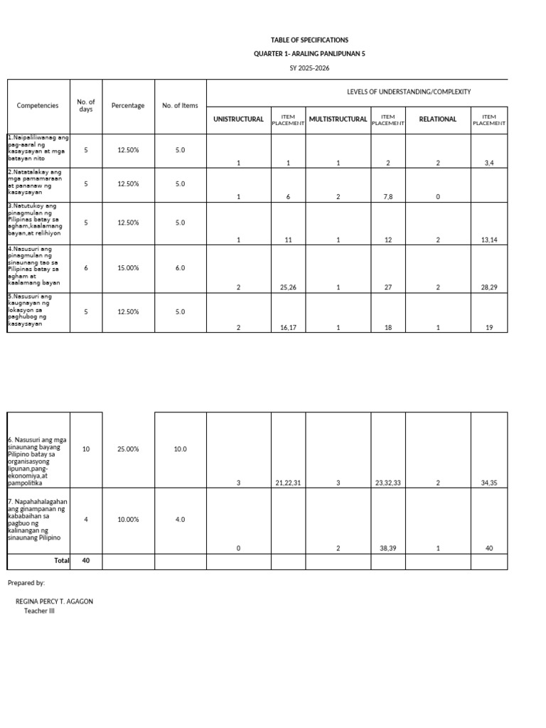 Q1 Ap 5 Tos Pdf