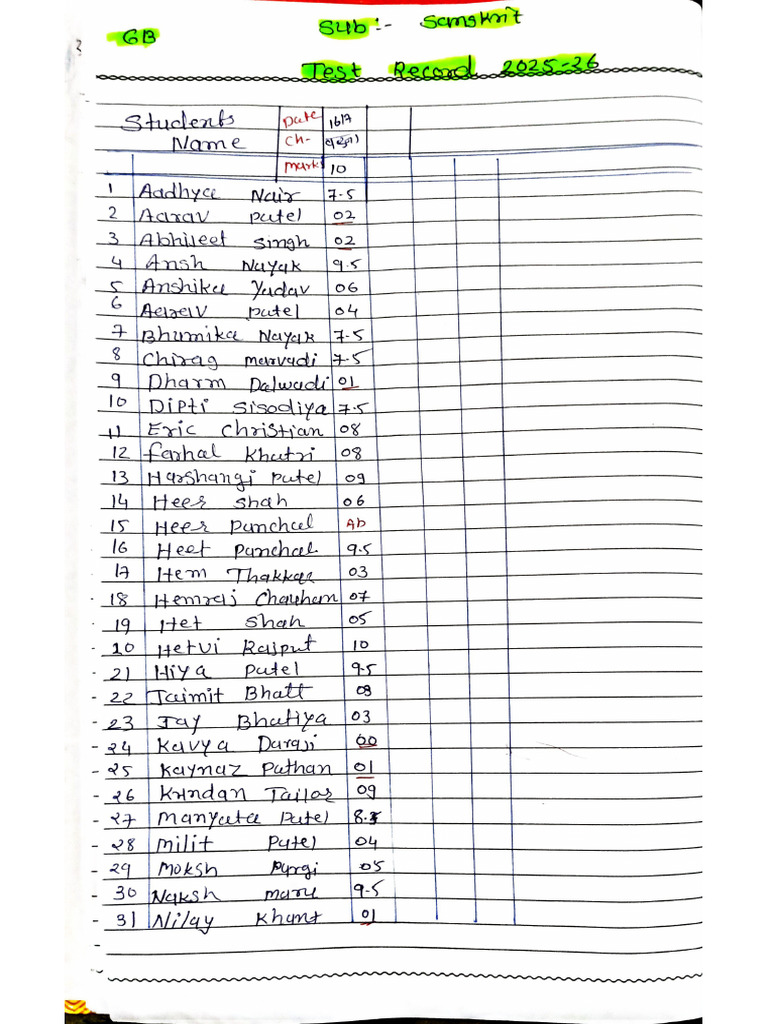 Class 6B Sanskrit Test Marks | PDF