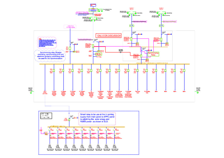 Panel SLDC | PDF