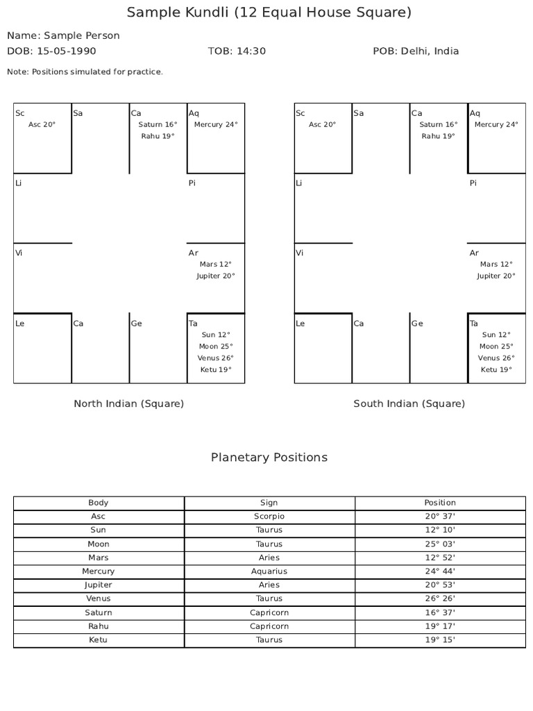 Sample Kundli Analysis for Practice | PDF | Planets In Astrology ...