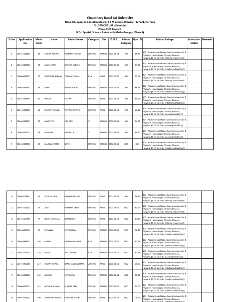 CBLU - Provisional Allotment List of B.ed. Special (Science & Arts With Maths Group) (Phase-I ...