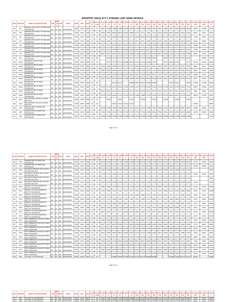 AP Last Ranks Sorted | PDF