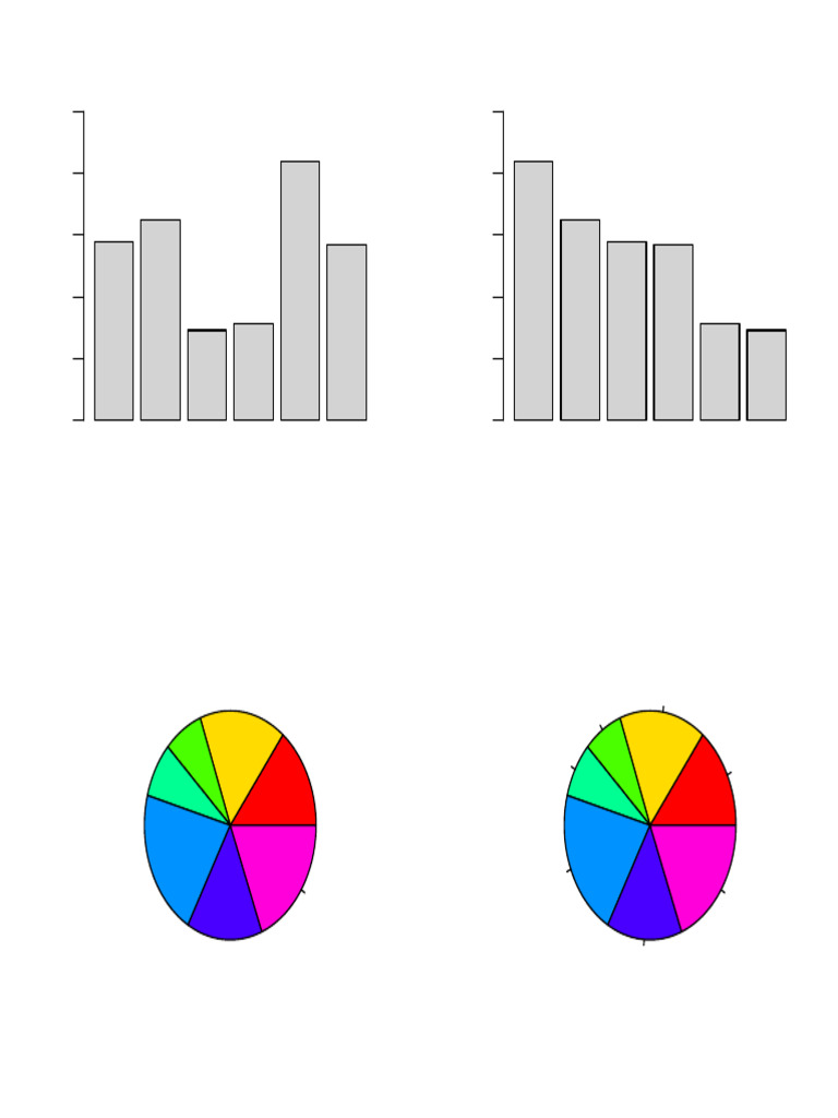 Stats Prob. 5 Charts | PDF