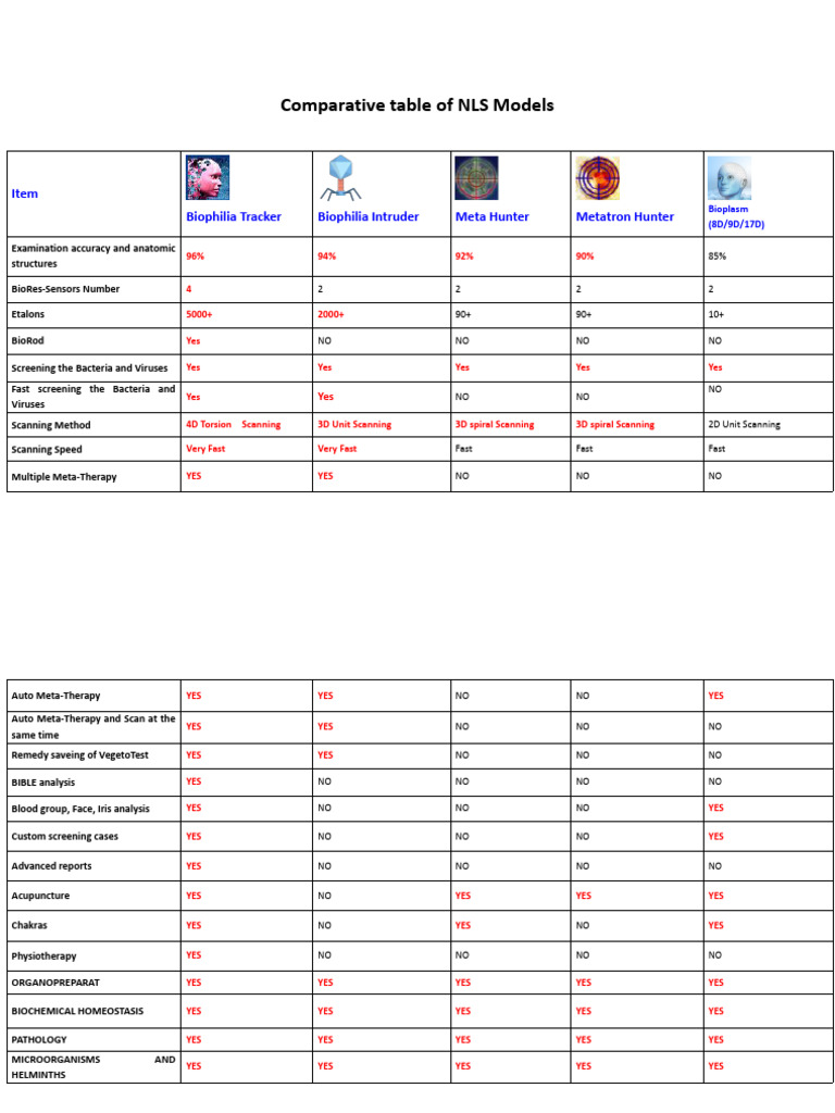 Comparative Table of NLS Models | PDF | Biology