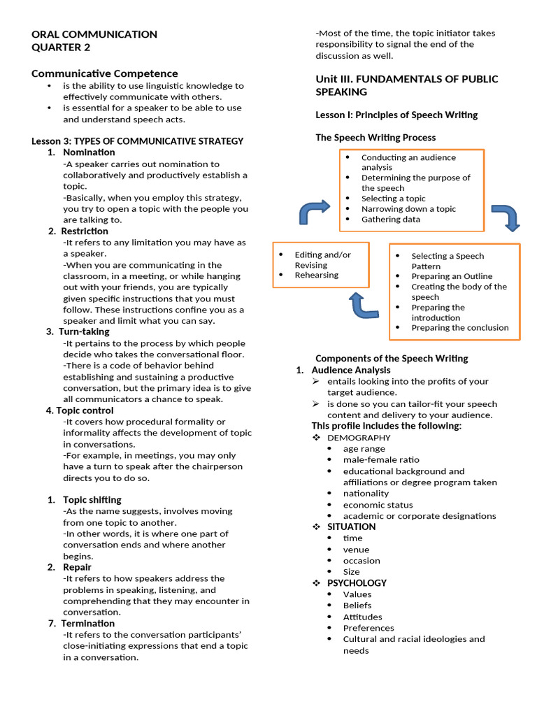 Communicative Strategies in Public Speaking | PDF | Public Speaking ...
