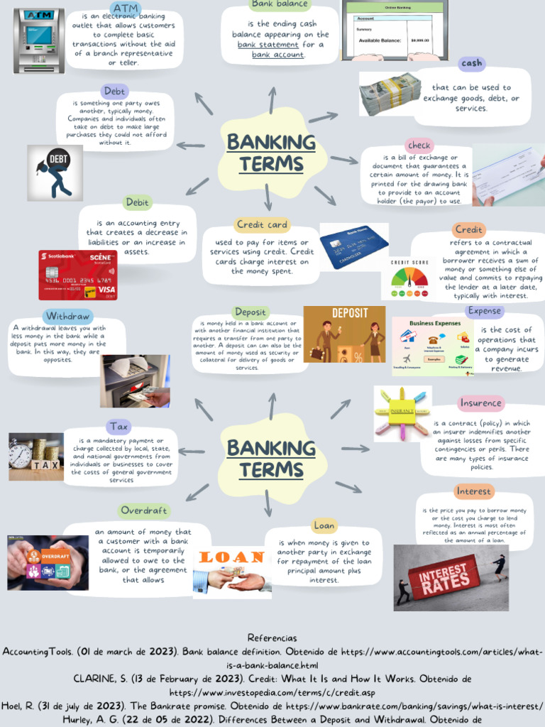 Essential Banking Terms Explained | PDF | Debits And Credits | Banks