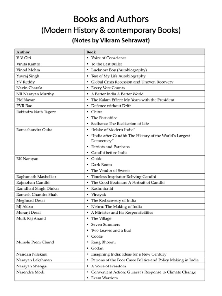 Books and Authors (Modern History and Contemporary Books) | PDF