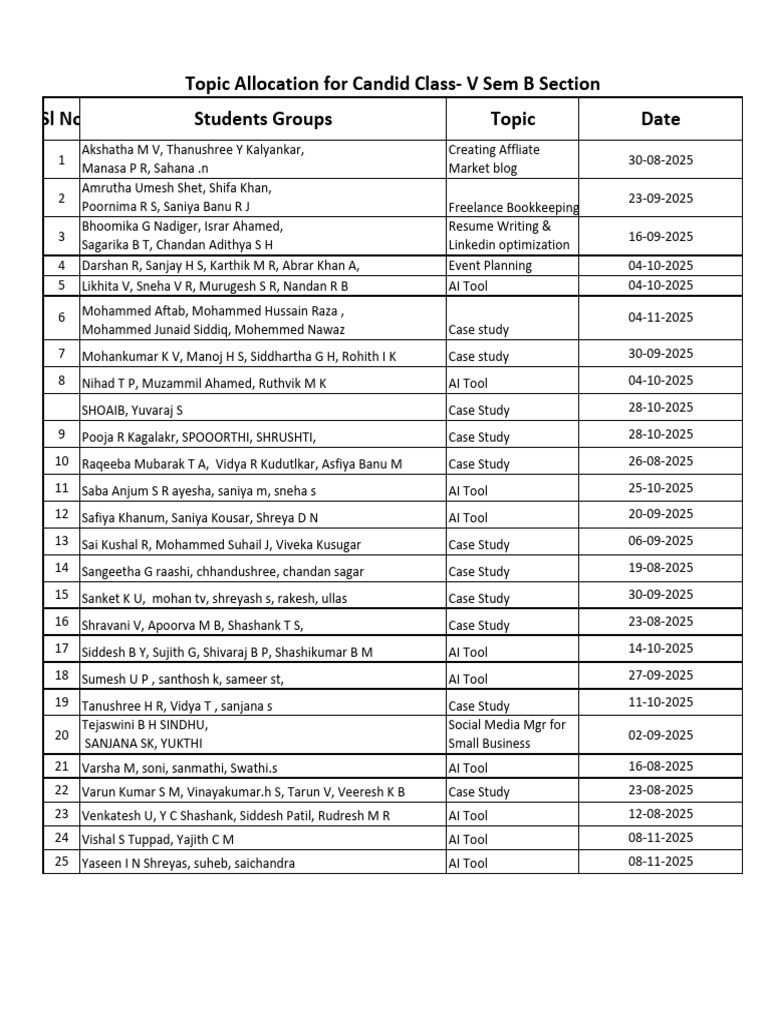Topic Allocation for V Sem B Section | PDF