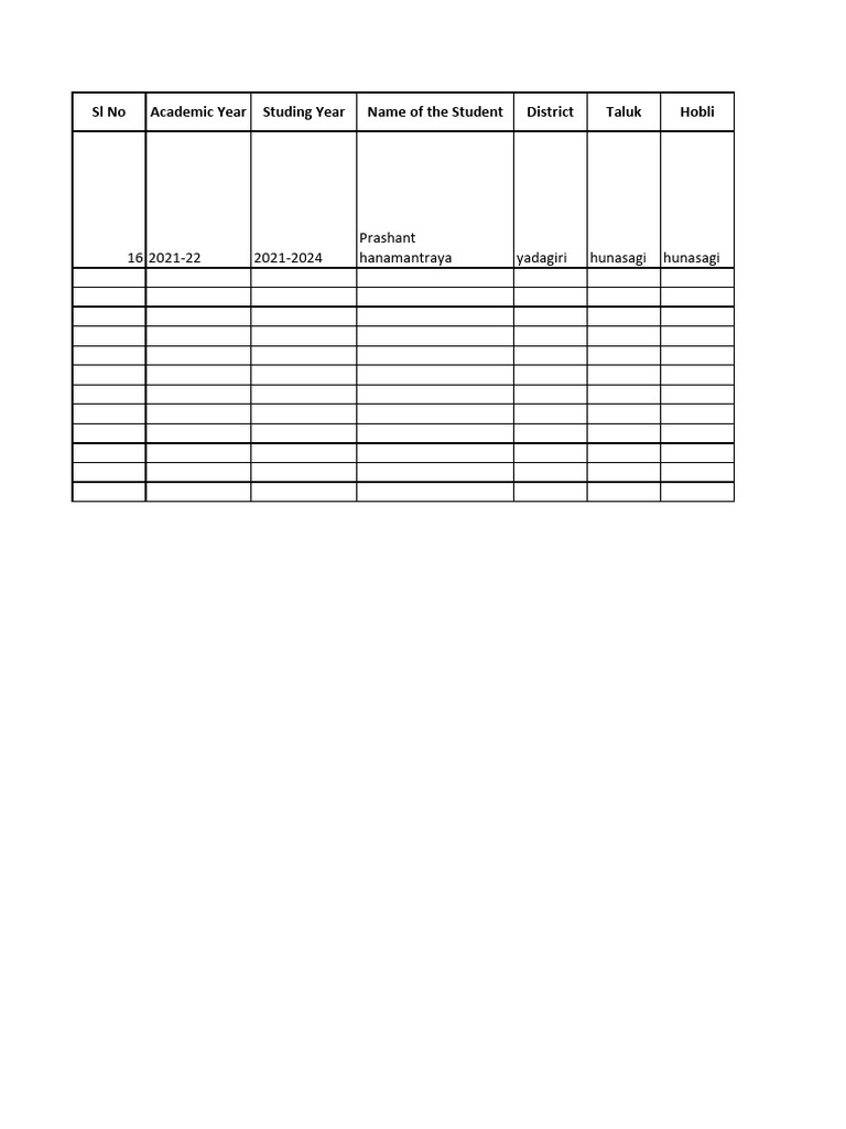 Prashant 2019-20 To 2021-22 Stipend Details | PDF