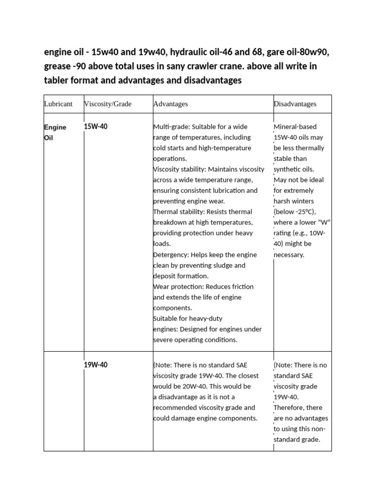 Engine Oil | PDF | Lubricant | Motor Oil