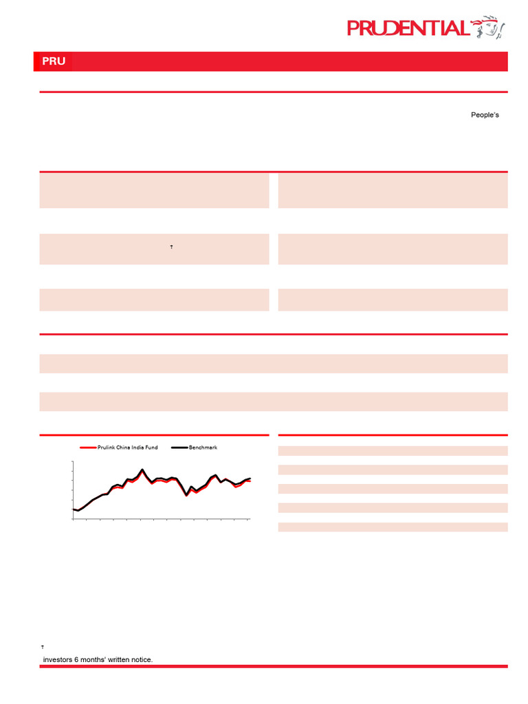 PRUlink China India Fund Overview | PDF | Investing | Investment Management
