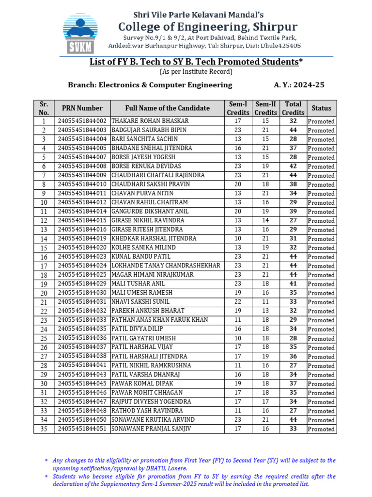 FY to SY B. Tech Promotion List 2024-25 | PDF