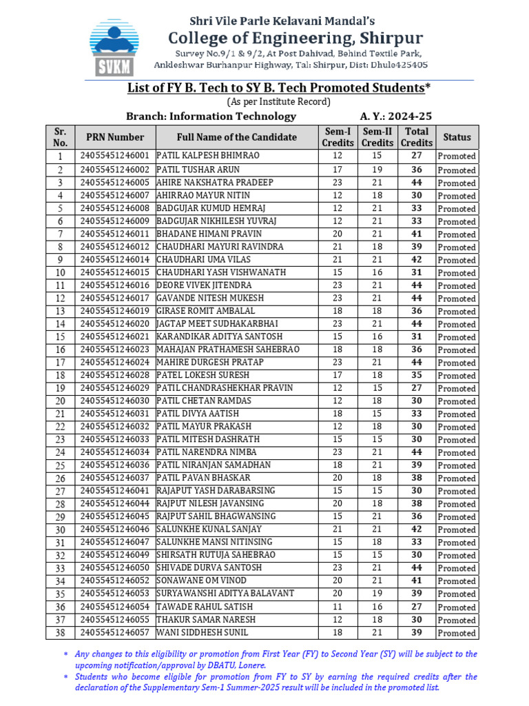 FY to SY B. Tech Promotion List 2024-25 | PDF