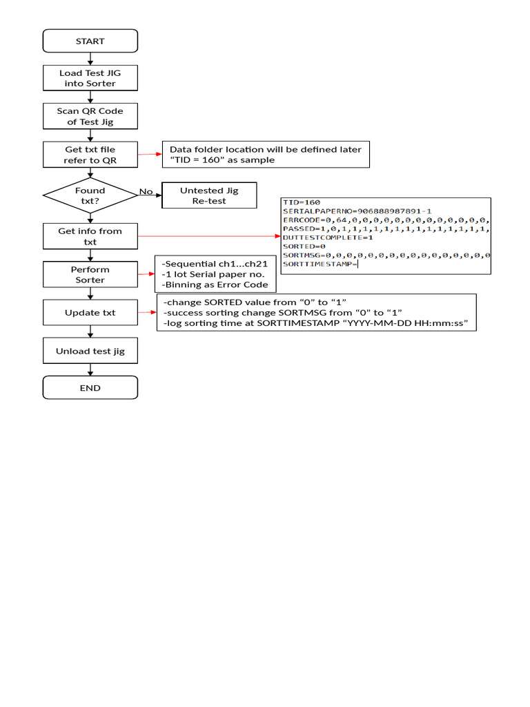General Sorter FLow | PDF