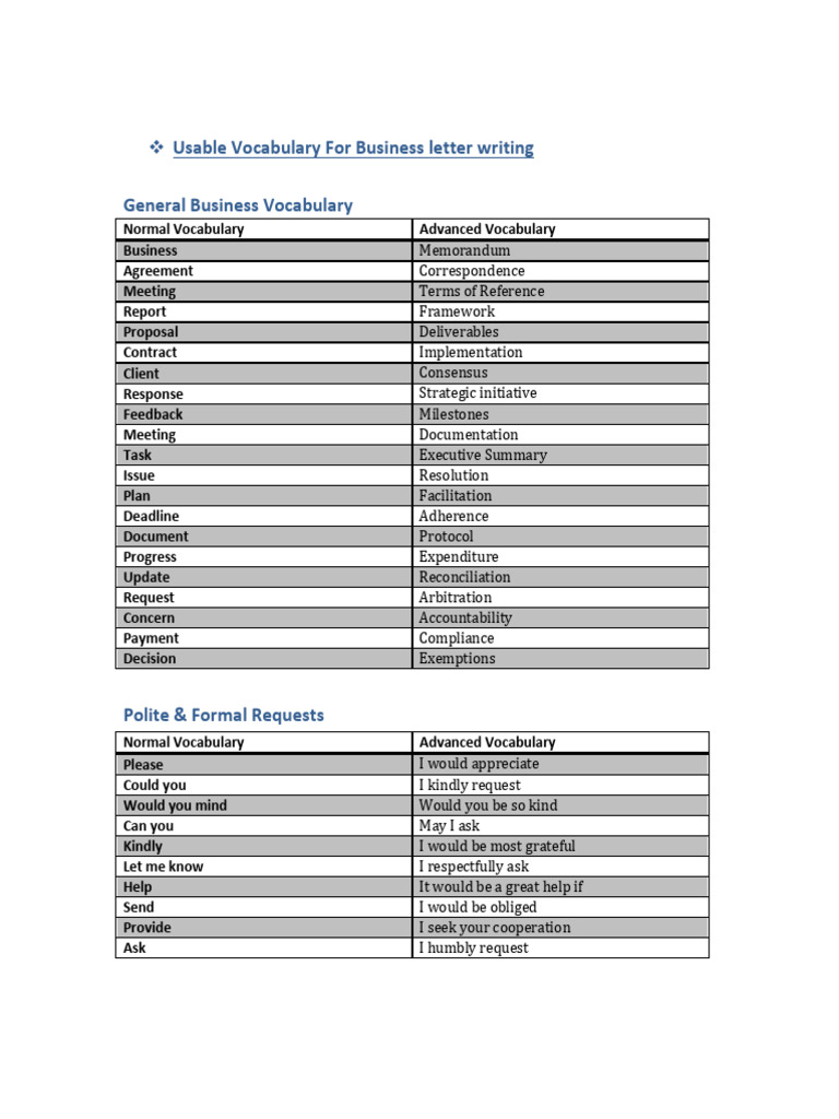 Business Letter Vocabulary Guide | PDF | Receipt | Business