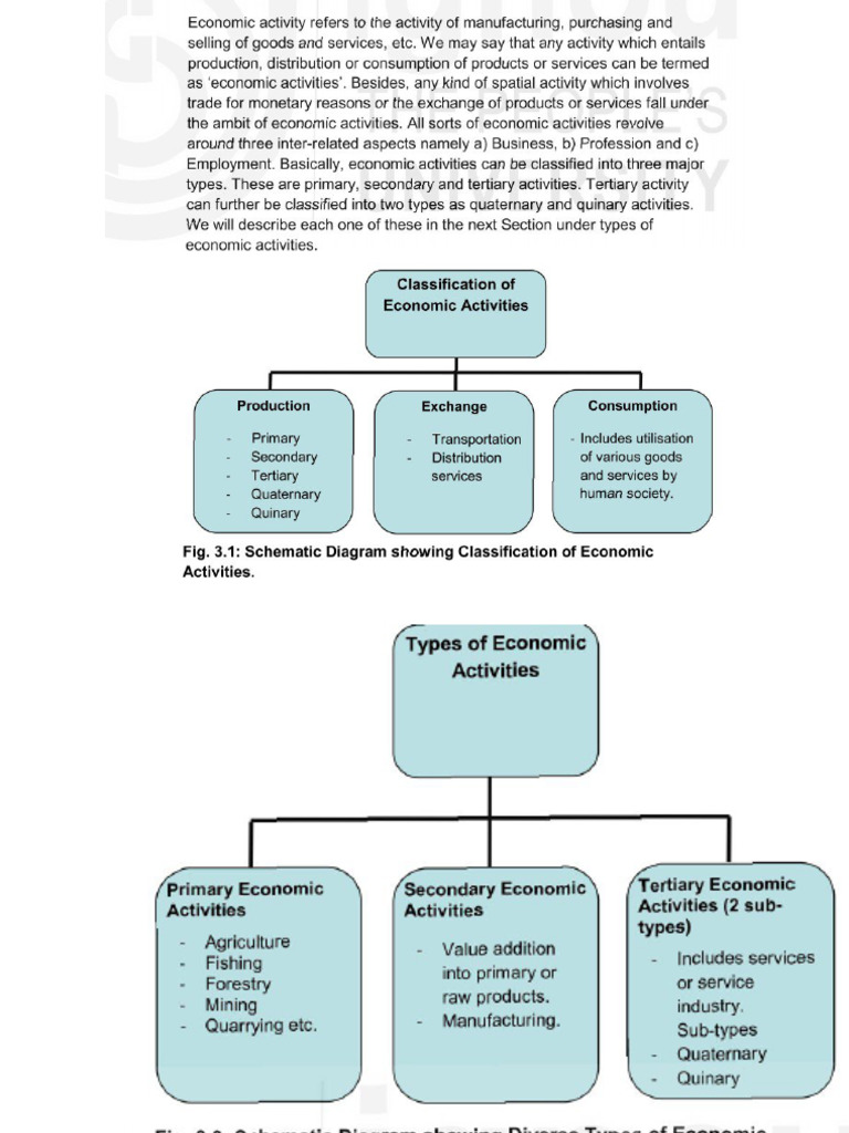 Geo Population Topic | PDF