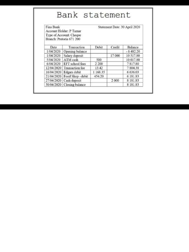 Maths Lit Grade 11 | PDF