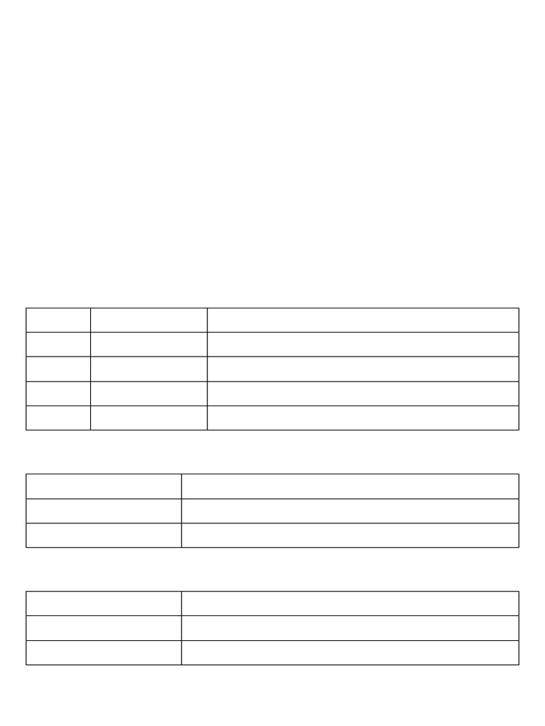 Indian Contract Act Summary | PDF