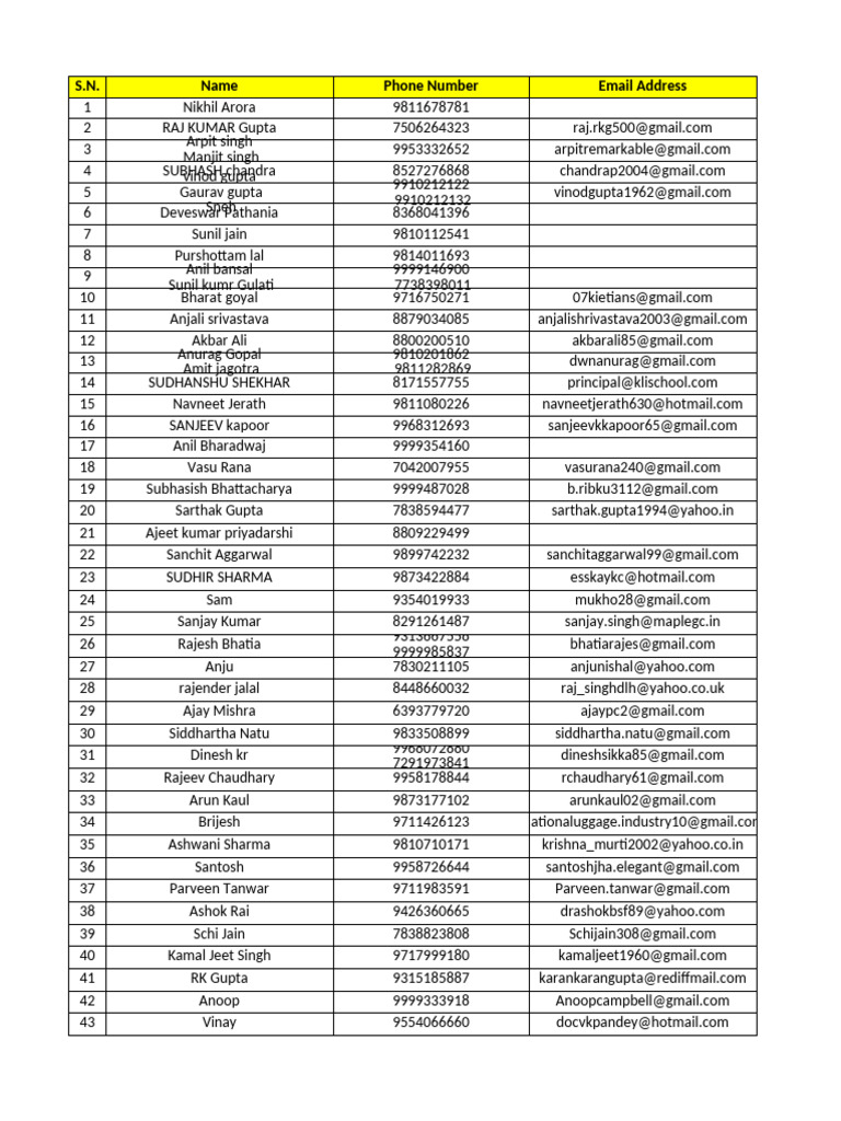 MasterSheet Leads | PDF