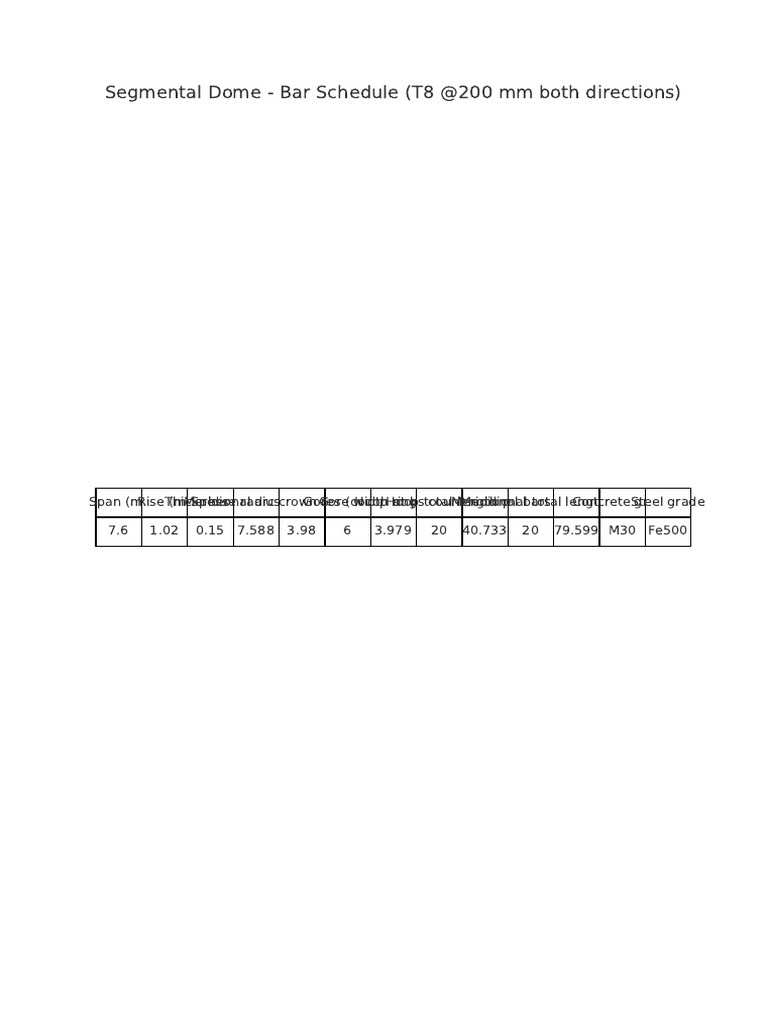Segmental Dome Bar Schedule Details | PDF