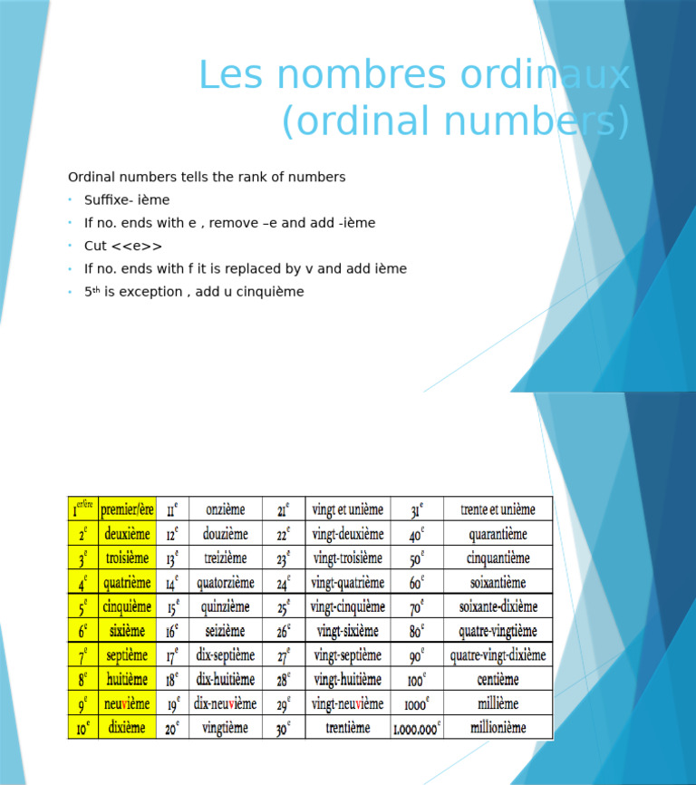 Les Nombres Ordinaux | PDF
