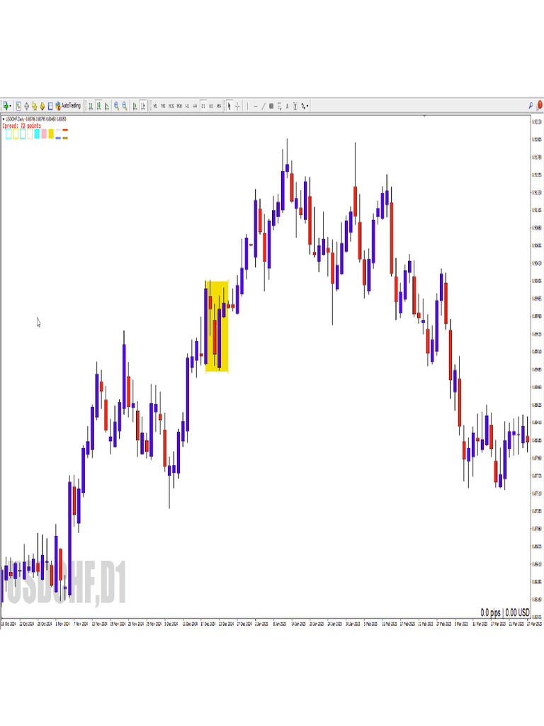 Usdchf MT4 Daily Chart | PDF