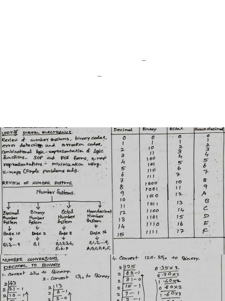 Digital Electronics: Code Conversions & Logic | PDF | Binary Coded ...